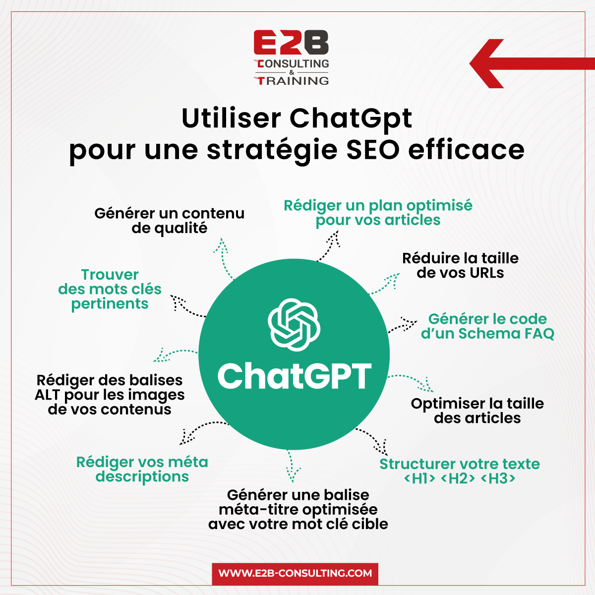 ChatGPT : Définition, fonctionnement, atout majeur pour le ...